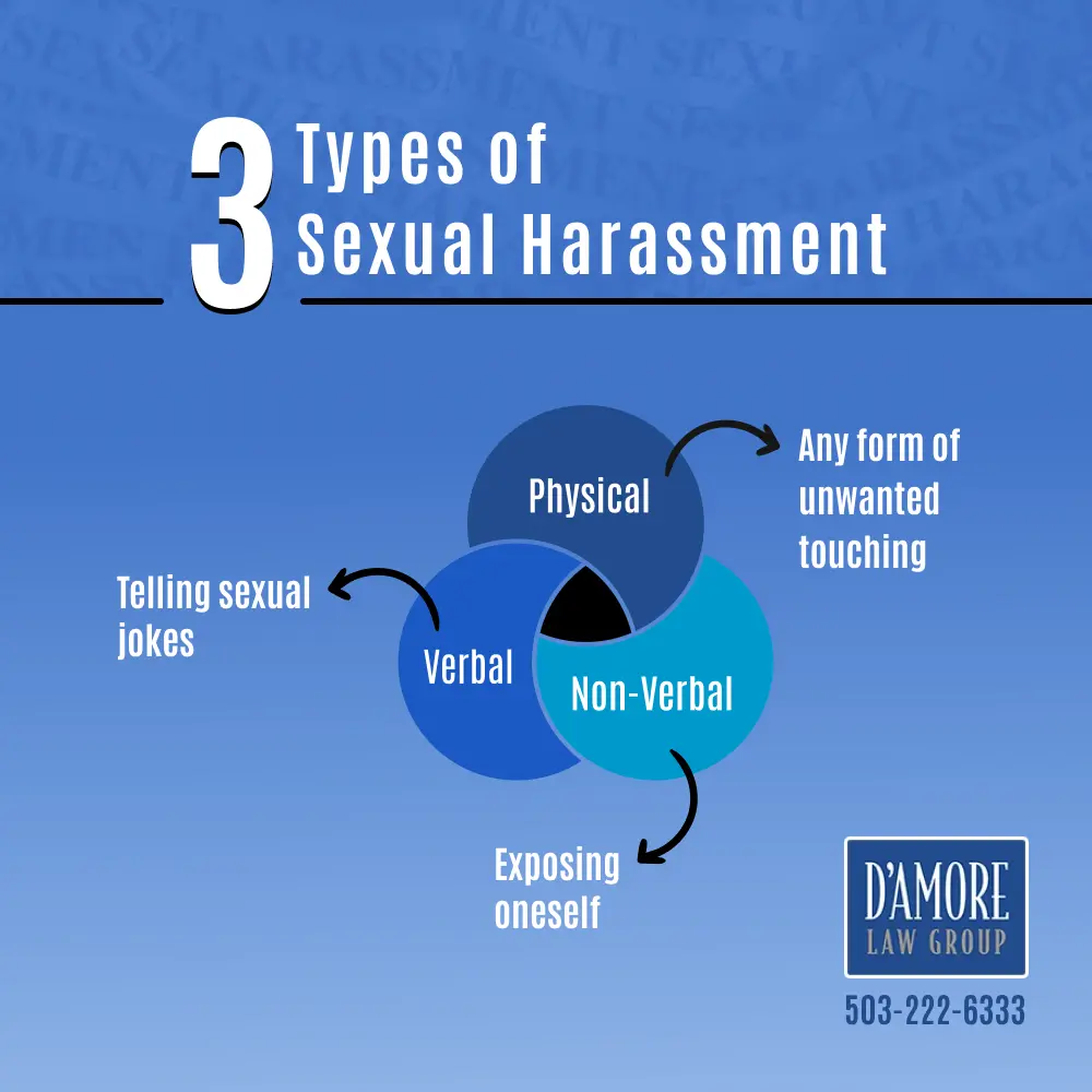 The Different Types of Sexual Harassment - D’Amore Law Group